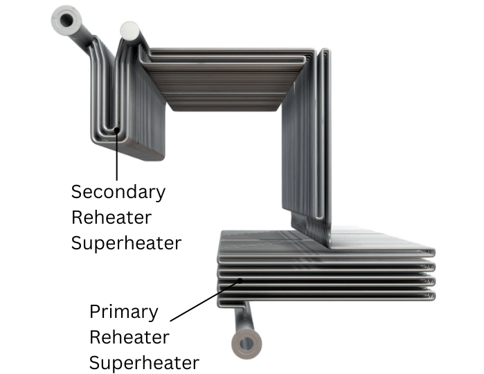 Watertube Boiler Parts Explained - saVRee